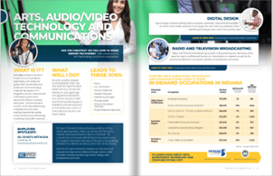 Career Technical Education (CTE) | Virtual Prep of Indiana